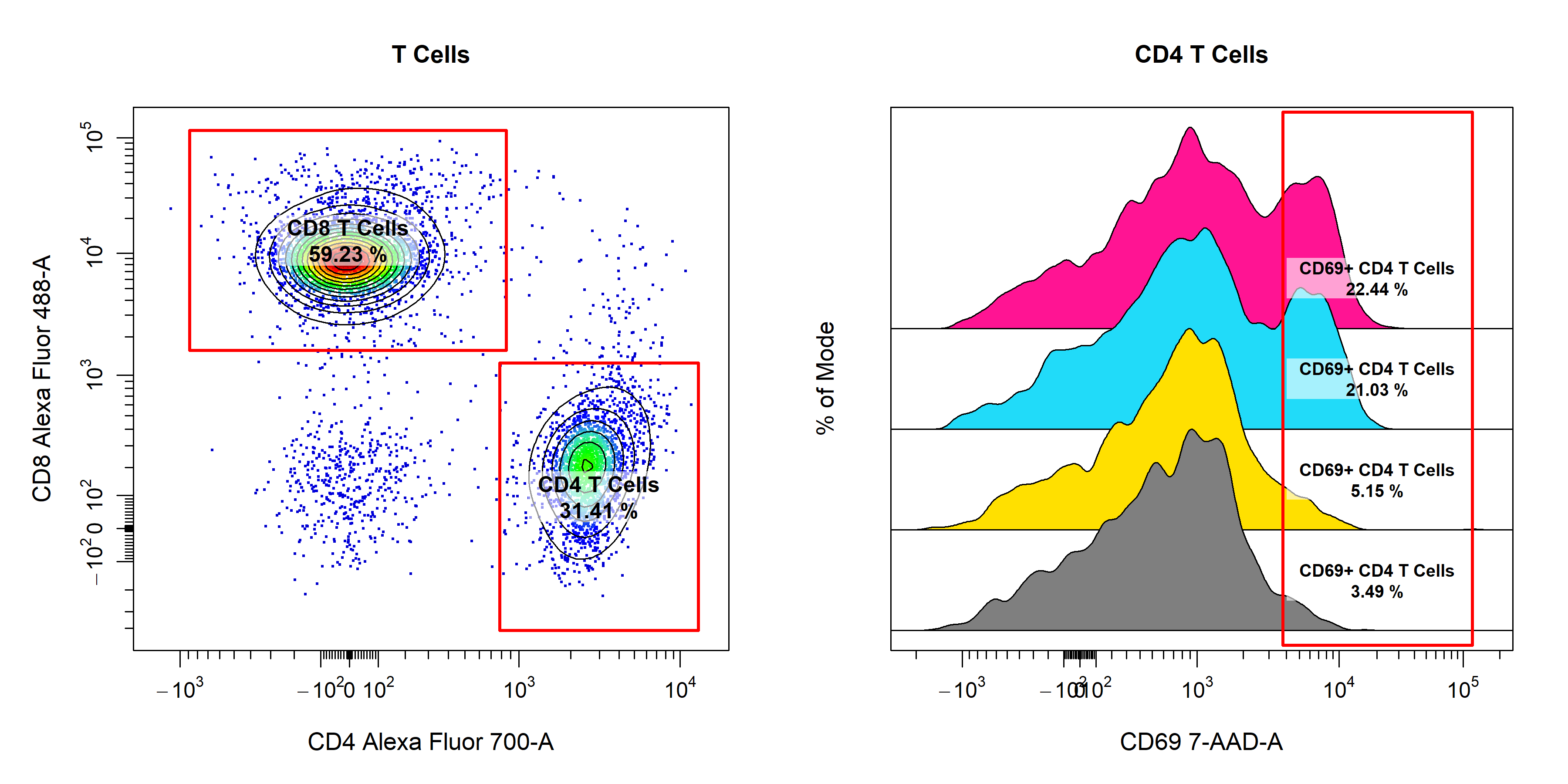 Interactive Analysis Of Cytometry Data CytoExploreR Interactive Analysis Of Cytometry Data CytoExploreR